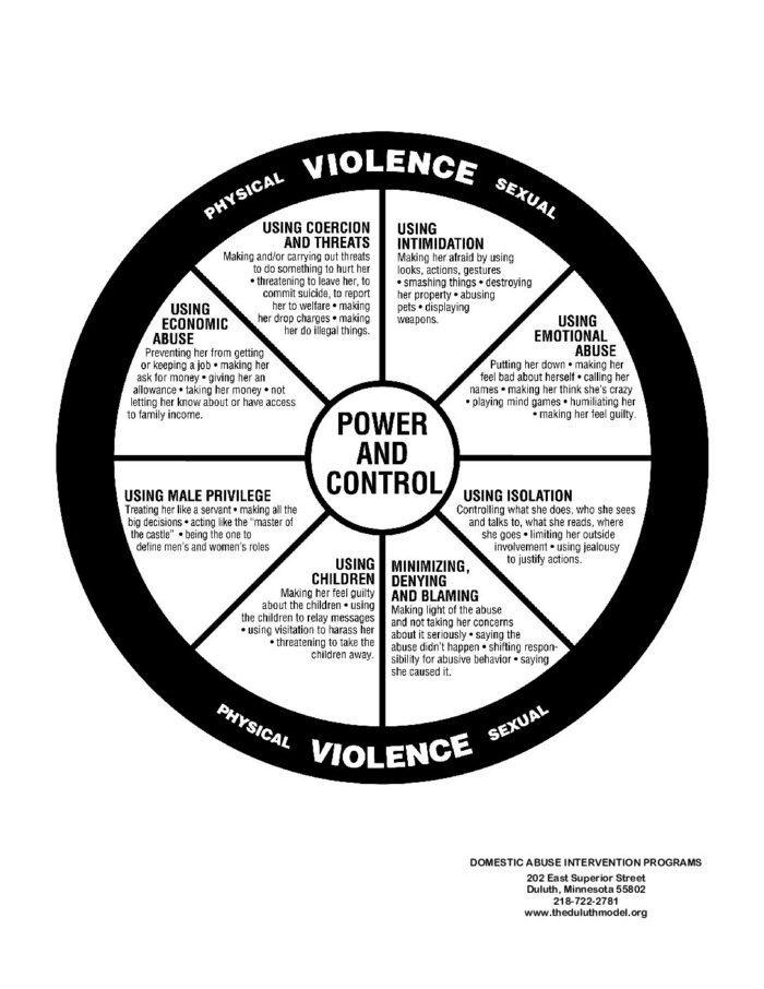 The Power and Control Wheel | MS Domestic Violence and Abuse Research ...
